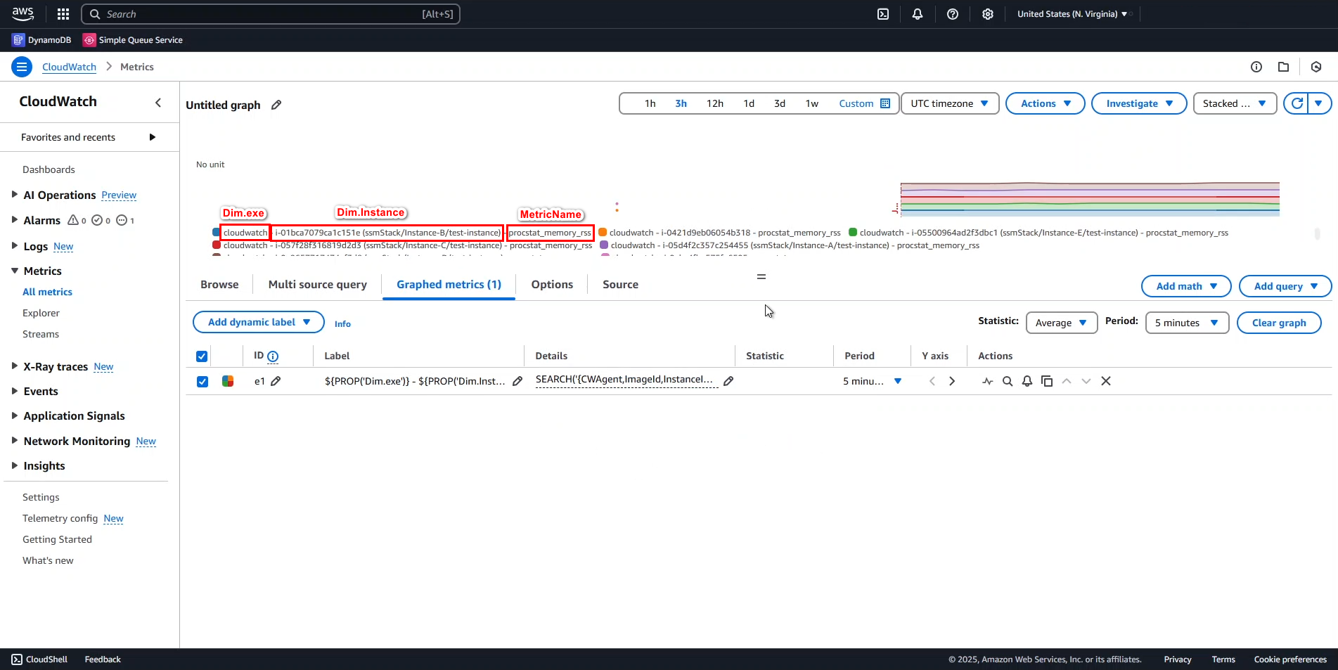 Dynamic Labels :: AWS Account Setup